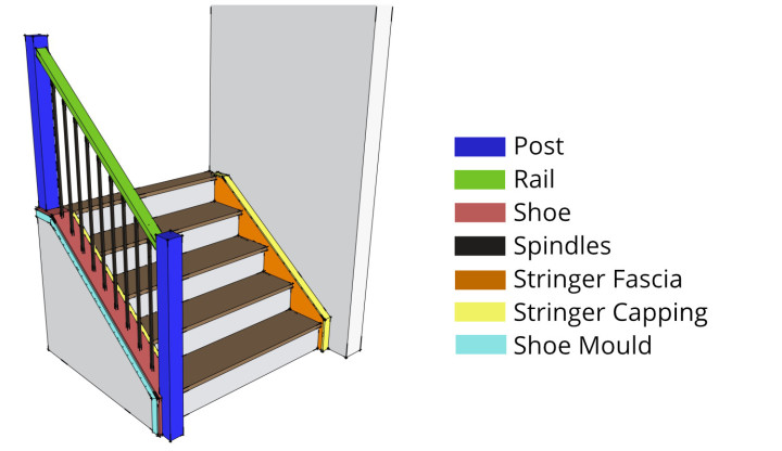 Anatomy of a Staircase | Staircase Parts & Components | Specialized ...